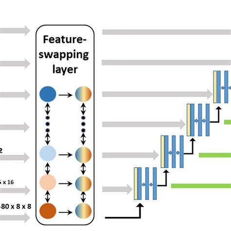 Automatic Segmentation Network Structure For Craniopharyngiomas The
