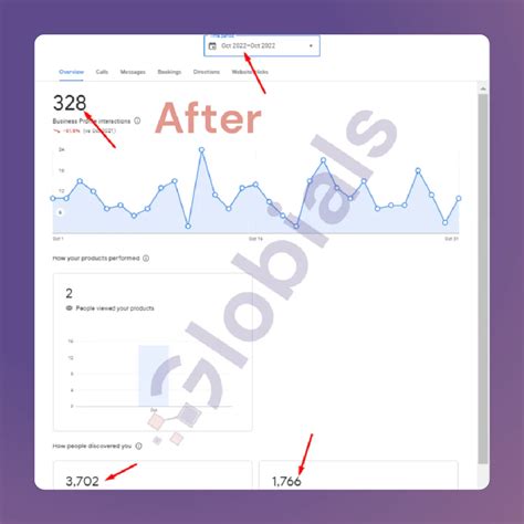 local seo steps institution portfolio globials