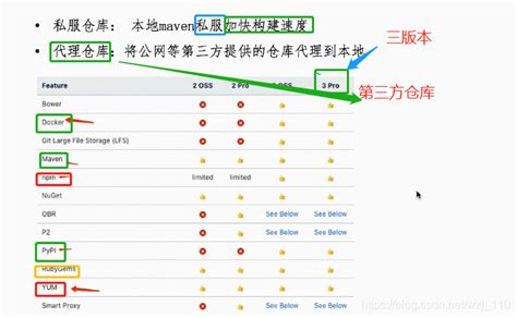 制品库集成nexus（一）nexus Api 下载制品 Csdn博客