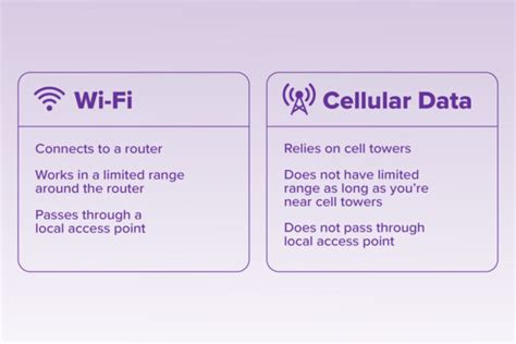 Wi Fi Vs Cellular Data What Is The Difference Ultra Mobile