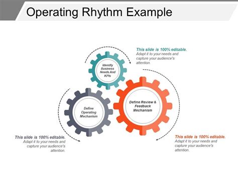 Operating Rhythm Example PowerPoint Templates Designs PPT Slide Examples Presentation Outline