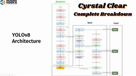 5 Understanding The Yolov8 Architecturepptx