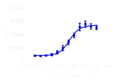 Discoverx Incell Hunter Express Pim1 Kinase Binding Assay 1 Setcell