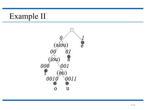 9 Hofman Coding In DIP PPTX
