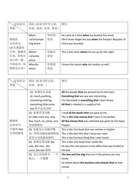 届高三英语二轮复习定语从句用法规则汇编素材 世纪教育网 二一教育