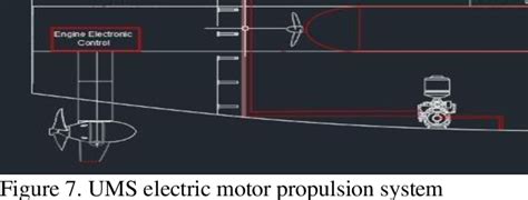 Figure 7 From Design Unmanned Minesweeper Catamaran As A Tool To Make A
