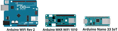 Datum Und Zeit Mit Dem Ntp Protokoll Anzeigen Programmieren Mit Arduino