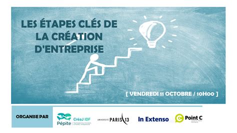 Atelier Les étapes Clés De La Création Dentreprise Vendredi 11