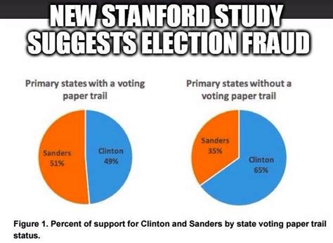 Stanford Study Proves Election Fraud Through Exit Poll Discrepancies