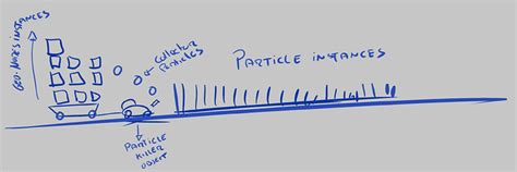 Blender 4 2 EEVEE Next Feedback 476 By Rogper Feature Design Feedback Developer Forum