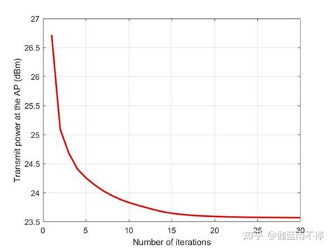 智能反射面irs波束赋形经典论文复现（二） 知乎