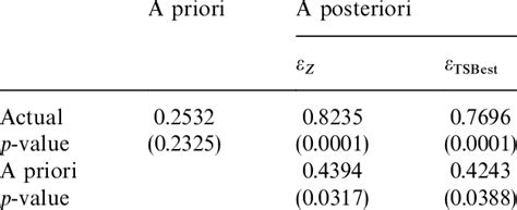 correlation matrix for error bounds download table