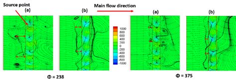 Flow Structure Of The Controlled Case ξ 08 In The Gap Colored By Download Scientific