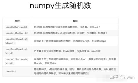 Numpy高性能科学计算and数据分析的基础包 知乎