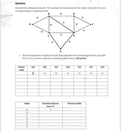 Solved I Want The Answer From Node A To All Other Nodes Chegg