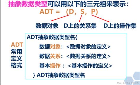数据结构的基本概念和术语 Csdn博客