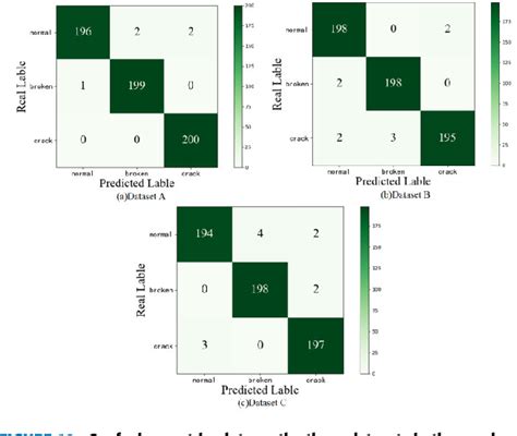 Figure 19 From Data Augmentation Based Cbam Resnet Gcn Method For