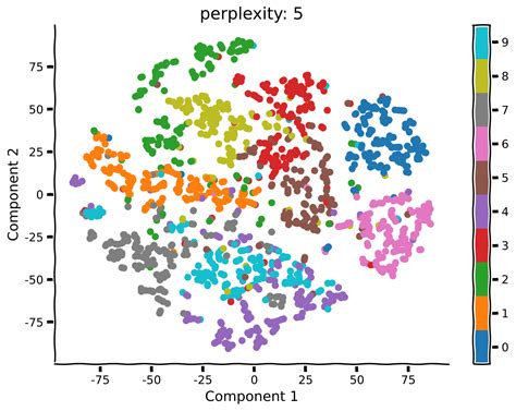 tutorial 4 nonlinear dimensionality reduction — neuromatch academy