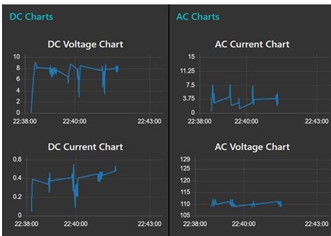 Node Red Monitoring Chart Fig 8 Node Red Monitoring