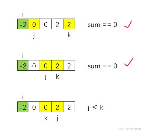 Leetcode 15 三数之和returncolumnsizes I 3 Csdn博客