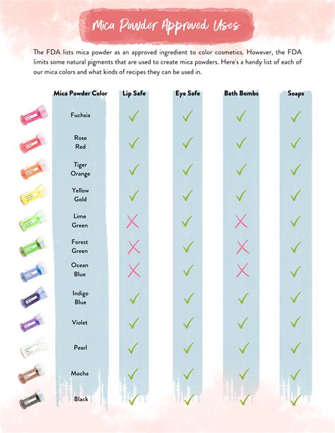 Mica Powder Safety What You Need To Know Simply Earth Blog