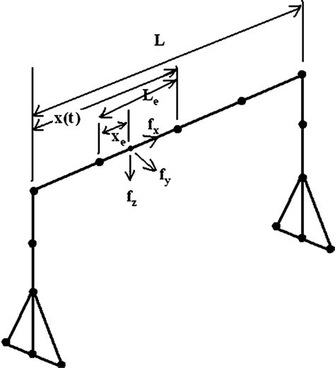 Finite Element Model Of Gantry Crane Download Scientific Diagram