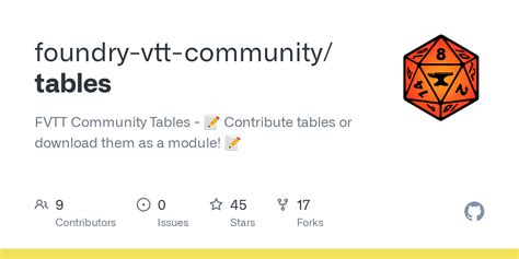github foundry vtt community tables fvtt community tables 📝