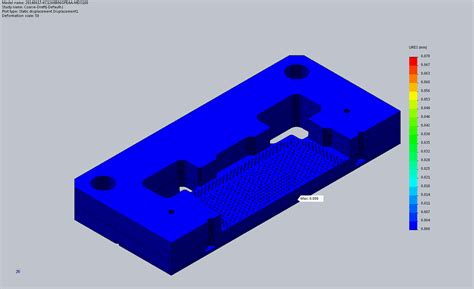 Tts Group Simulation