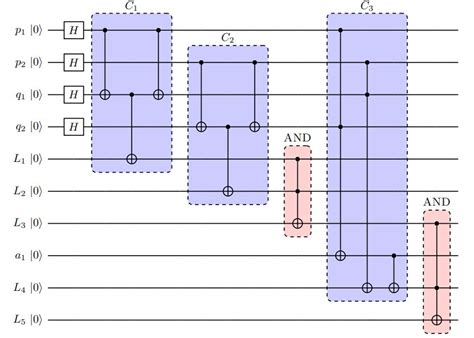 Imran Khan Tutul On Linkedin Quantumcomputing Factorization Research