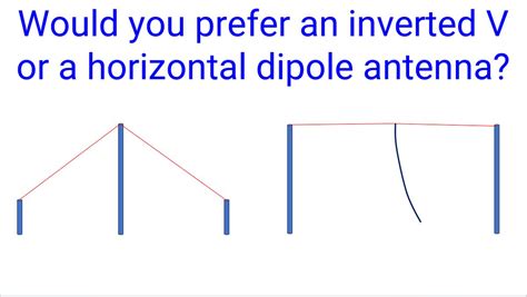 Would You Prefer An Inverted V Or A Horizontal Dipole Antenna