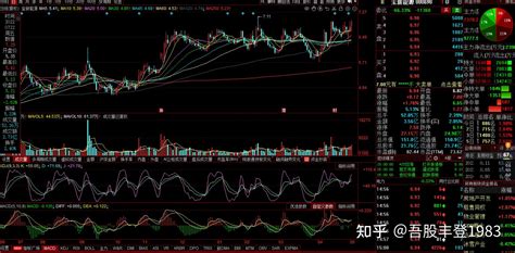 一周牛股预测——宝新能源 知乎