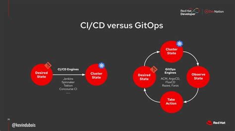 Tektonargocd Kcdtaiwan Cicd Openshift Ppt