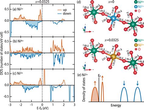 Ab Initio Calculations Ac Calculated Spin Resolved Density Of States