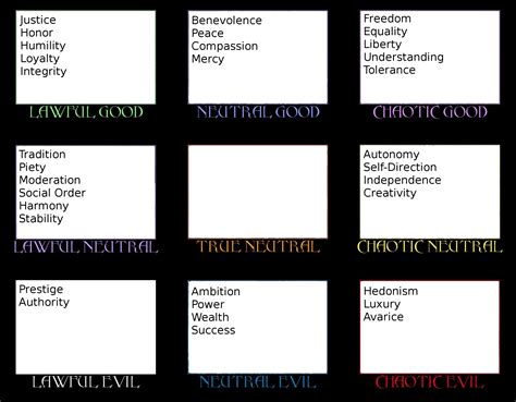 Moral Alignments And Motivating Values Work In Progress Know Your Meme
