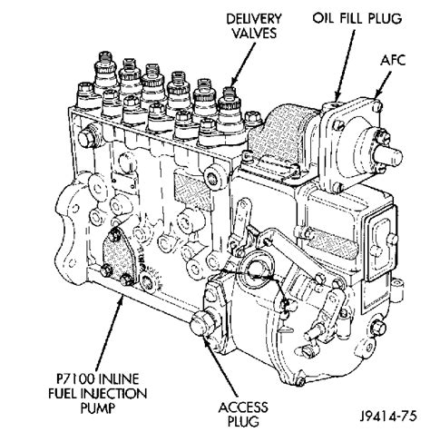 12 Valve Cummins Timing P7100 Injection Pump Diagram And Pin Location