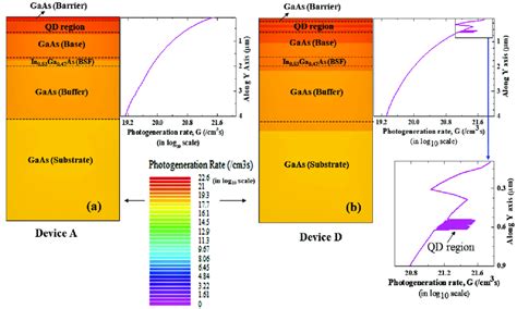 Photogeneration Rate Distribution Of Device A A And Device D B