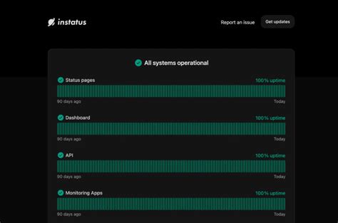 Instatus Heres Our List Of The Best Small Business Network Monitoring Software Instatus Blog