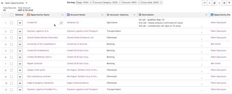 Salesforce Datatable Inlineedit Ravenapps
