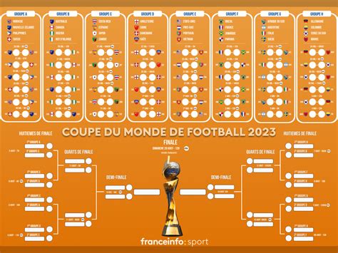 Coupe Du Monde Foot 2025 Homme Caitlyn Abigail M