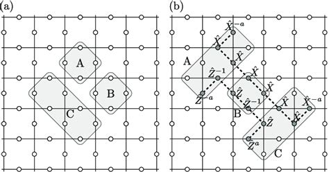 Subregions A B C Used In The Computation Of A S Topo And B S Dumb