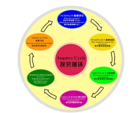 ★共享地球 Sharing The Planet