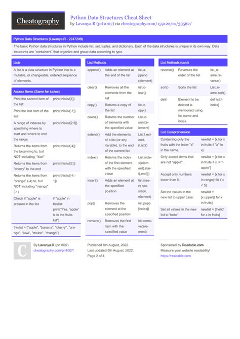 Python Data Structures Cheat Sheet By Prl1007 Download Free From