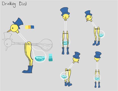 Object Interaction Animation On Behance