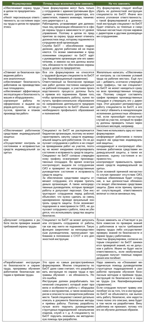 Должностная инструкция для специалиста по БиОТ как разработать и какие формулировки исключить