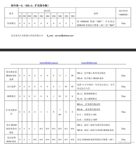 常用显示屏学习——lcd12864（含高级驱动程序）液晶12864编程 Csdn博客