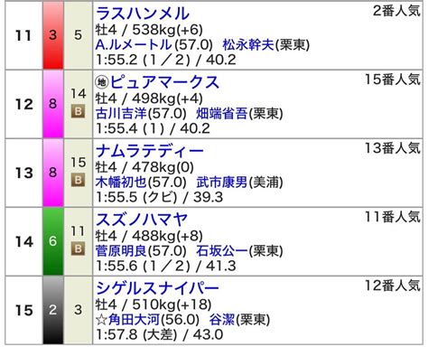 うんうん良いんぢゃない。 一口馬主deワンだふる。10th