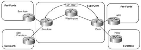 A Diagram Showing The Different Types Of Networked Devices And How They