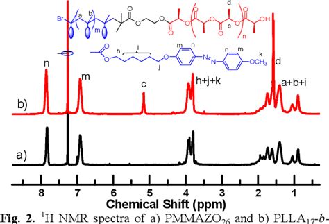 Figure 2 From Regulation Of The Self Assembly Morphology Of Azobenzene Bearing Double