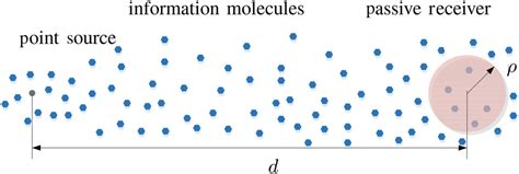 Optimal Detector Design For Molecular Communication Systems Using An Improved Swarm Intelligence