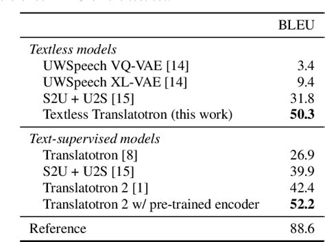 Figure 1 From Textless Direct Speech To Speech Translation With Discrete Speech Representation